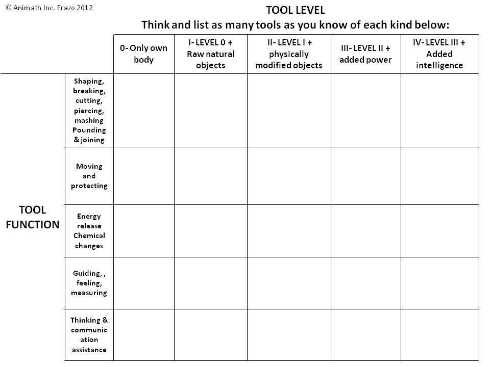 Tools, technology, problem solving